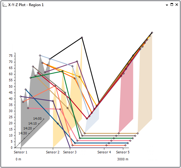 X-Y-Z Plots Guide - Display an X-Y-Z Plot in Design Mode (Configuring X-Y-Z Plots)